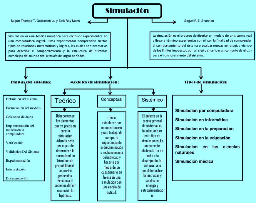 **Simulación por Computadoras**: 2020
