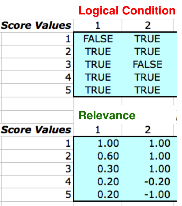 Exploring Possibility Space: How to aggregate ground-truth metrics into ...