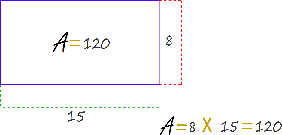 Formula del rectangulo - Imagui