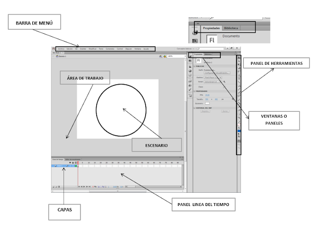 SM2: Producir animaciones con elementos multimedia: Partes de Adobe Flash