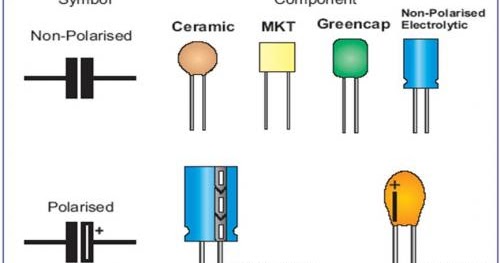 Perbedaan Resistor Transistor Dan Kapasitor Yang Mesti Diketahui ...