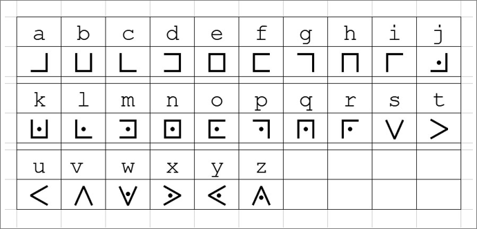 Secret Code Book: Chapter 5