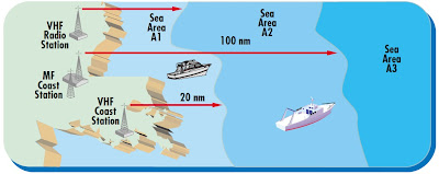 GMDSS(Global Maritime Distress and Safety System): GMDSS Sea Area