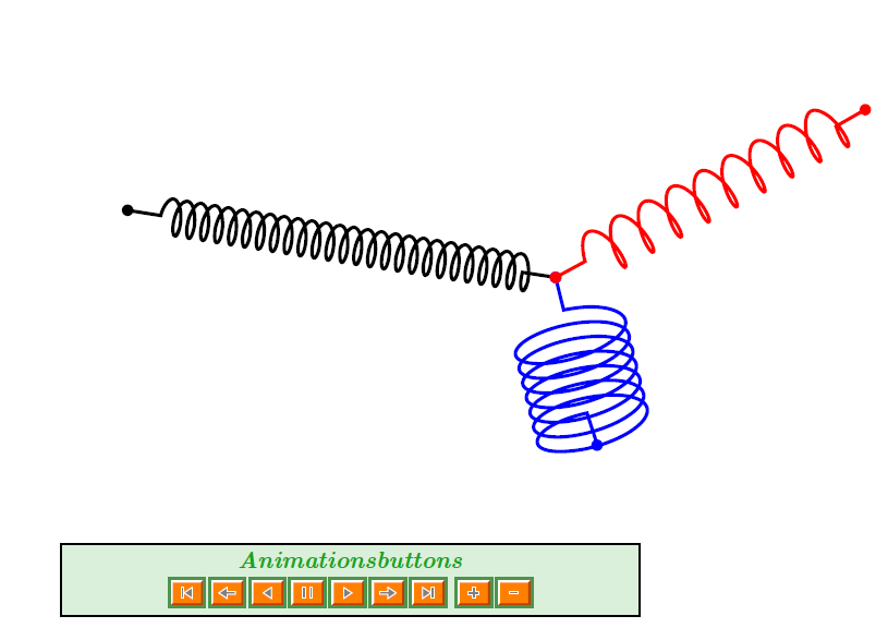 Qu'est ce qui RESSORT du texte