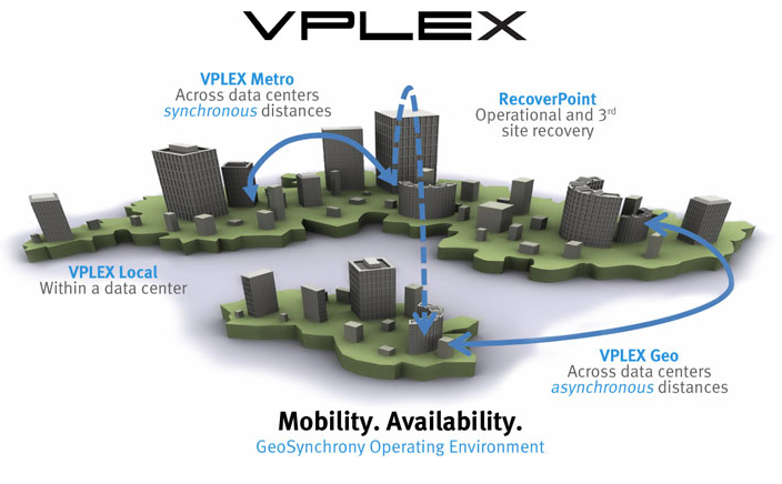 Sandesh Shrestha: EMC VPLEX : Extending VMWare Functionality Across Data Centers