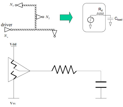 Parasitic Interconnect Corner (RC Corner) - Part 2 |VLSI Concepts