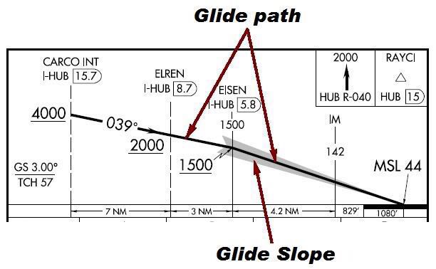 Bitacora de un piloto: El concepto GP v/s GS