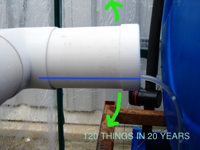 120 things in 20 years: NFT test