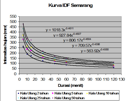 Karakteristik Hujan Dalam Aspek Hidrologi