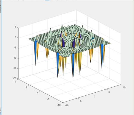Cara Membuat Grafik 3D Pada Matlab