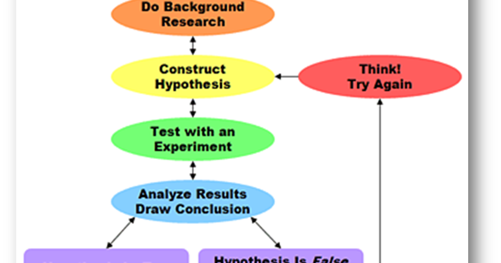 Basic Research Methods: Key Vocabulary and Concepts