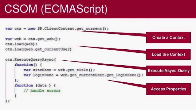Sharepoint Client Object Model Using Ecmascript Sharepoint Office 365 Powerapps Flows Azure