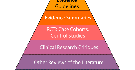 Hawkes Physiotherapy Blog