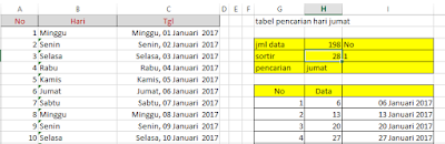 MEMBUAT APLIKASI JADWAL KHATIB SEPANJANG MASSA DENGAN MICROSOFT OFFICE ...