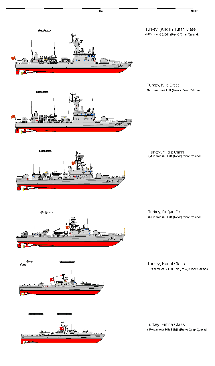 Turkish Naval Forces (DZKK) | Page 2 | Pakistan Defence