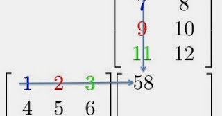 Resourceaholic: Why Methods?