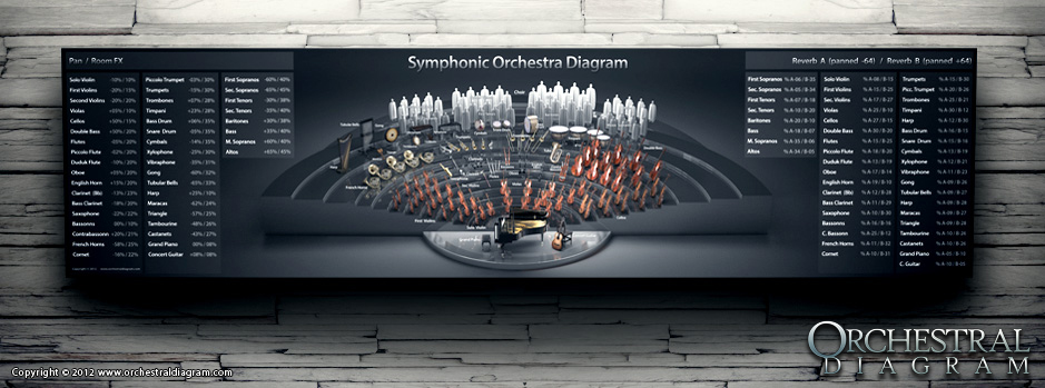 Diagrama Orquestal - Orchestral Diagram - Poster - Musical - Musicians ...