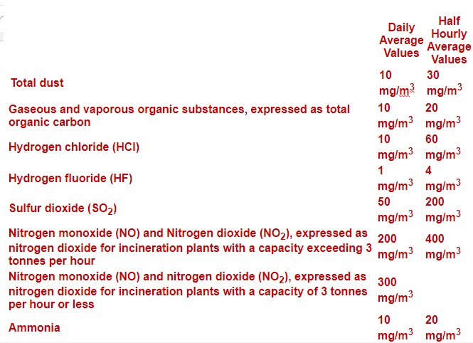 RA 8749 Philippine Clean Air Act of 1999 | ATLAS CDC Review Center