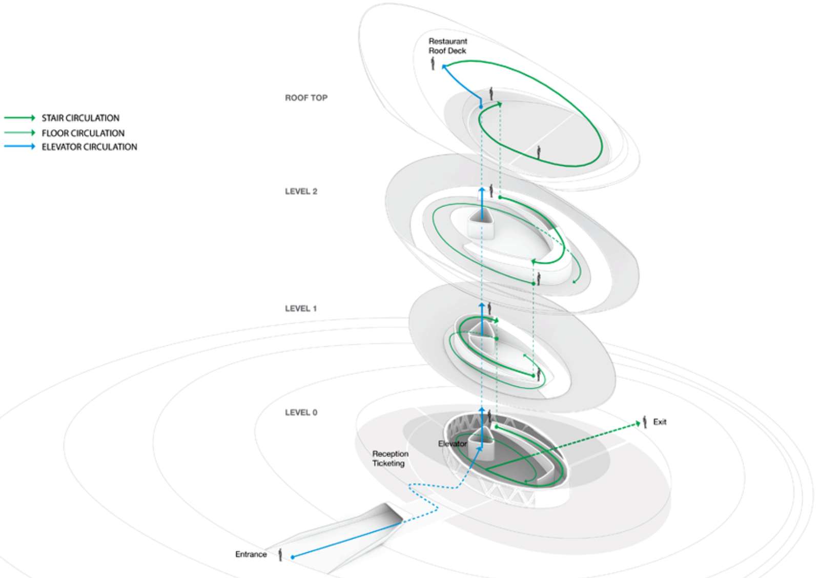 architecture now and The Future: ARC MULTIMEDIA THEATER BY ASYMPTOTE