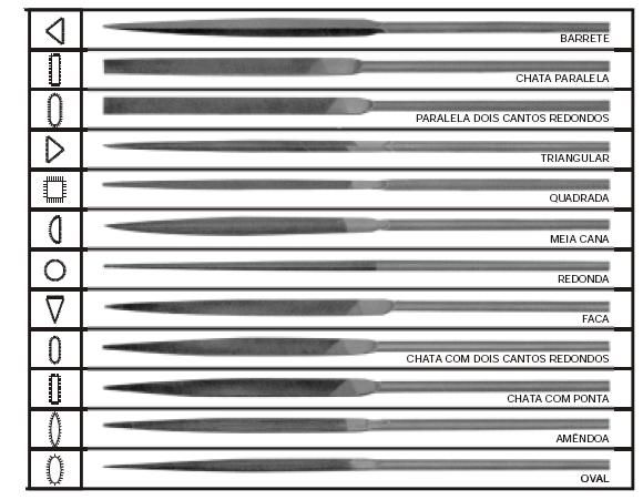 Ourivesrock: LIMAS PARA OURIVES (revisado 2017)