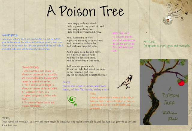Cloud Nine Classroom: Poetry- A Poison Tree by William Blake