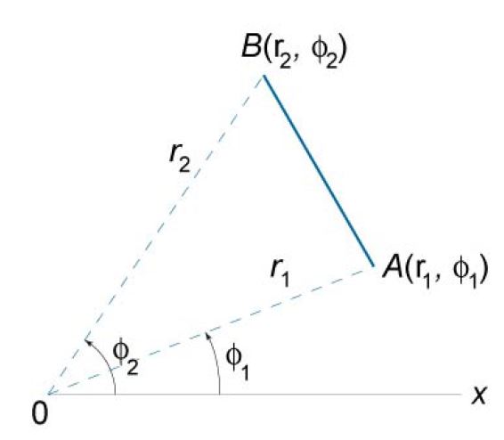 Two-Dimensional Coordinate System Two-Dimensional Coordinate System