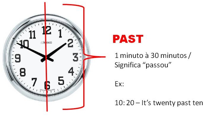 Teacher Erika: Time - Como dizer as horas em inglês!!! Parte II