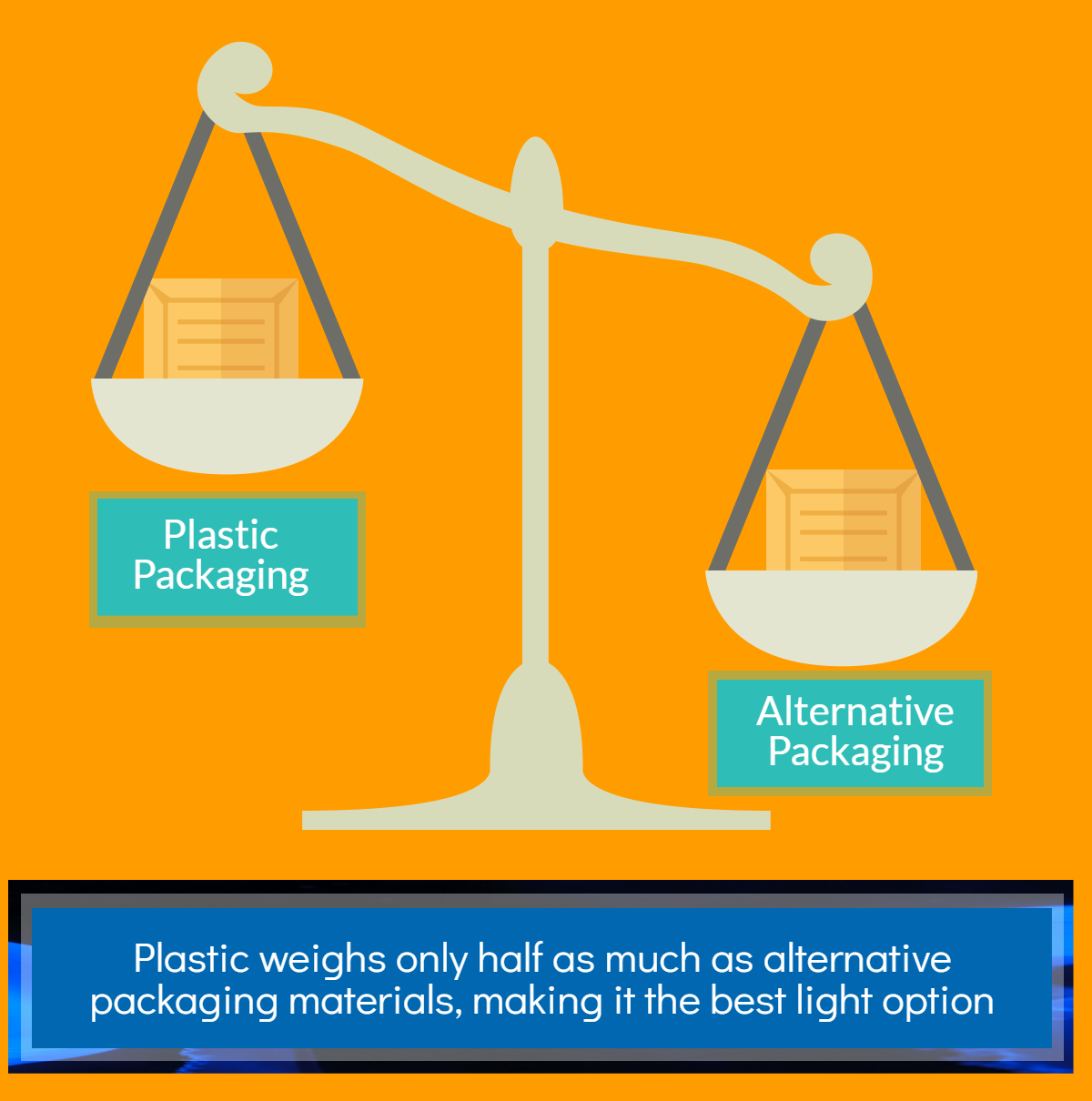 The Power of Packaging You Probably Did Not Know About – Packaging Of ...