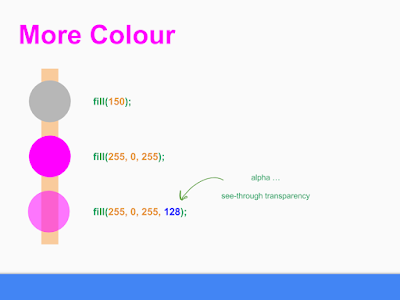 Algorithmic Art: A Gentle Introduction to Processing - Coding for Artists