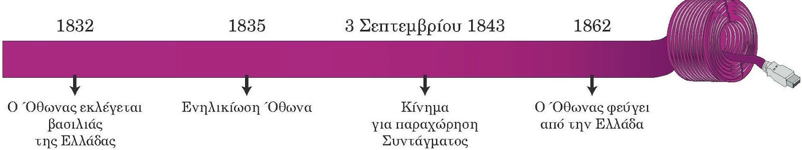 Ταξιδεύοντας στη γνώση: Ιστορία Στ, Ενότητα 4, Κεφάλαιο 1 Η βασιλεία ...