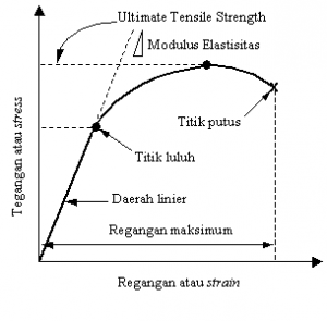 KOMUNITAS ARTIKEL: SOAL DAN PEMBAHASAN MATERIAL TEKNIK
