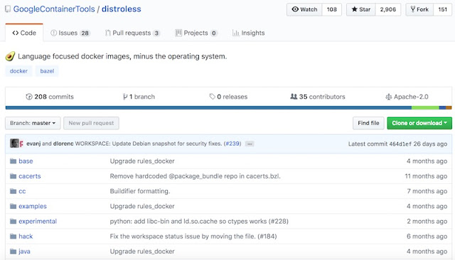 Un informático en el lado del mal: Docker Distroless Images: Cómo crear ...