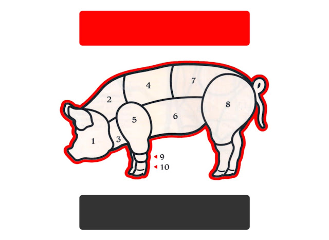 Partes de un Cerdo🥩 - Gran Recetario