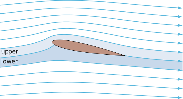 How Flaps Work? - Aircraft Nerds