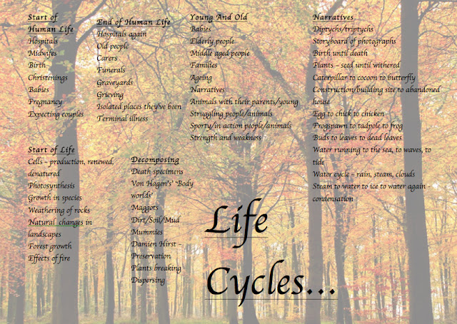 Lauren Carr: Life Cycles AS Project Mind Map.