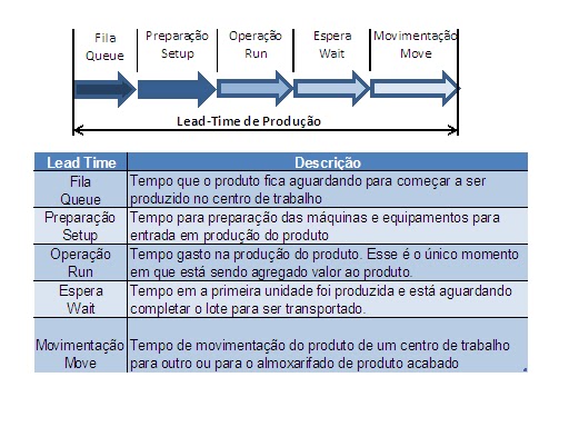 Supply Chain Management: LEAD TIMES
