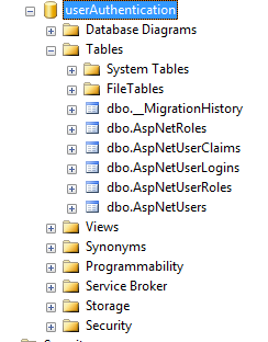 Hansamali Gamage: Customize User Authentication using ASP.NET Identity