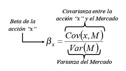 El Beta - I | FINANZAS y CONTABILIDAD