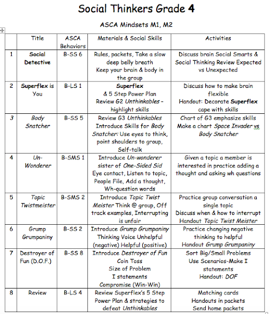 Elementary Counseling Blog: Adapting Superflex Social Thinking ...