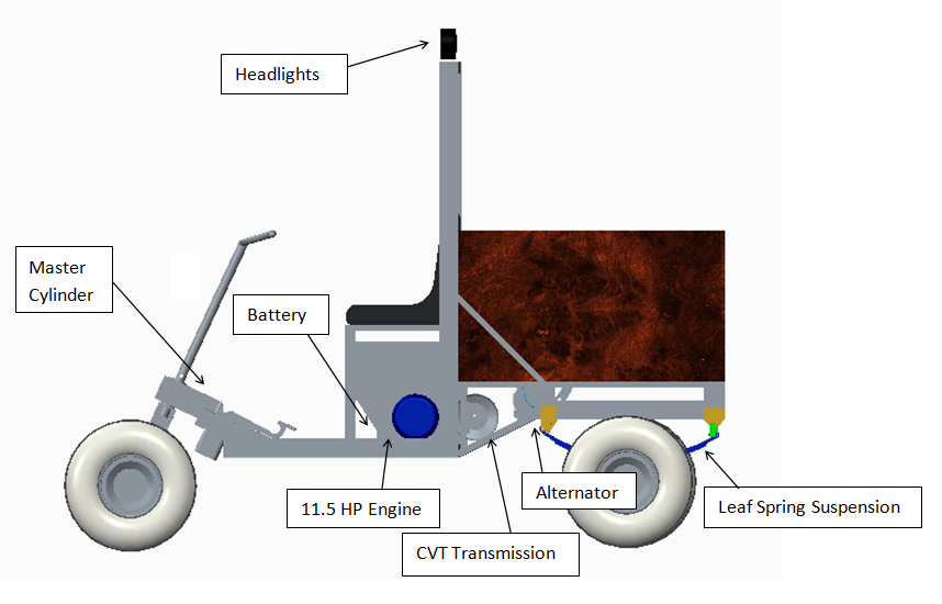 Senior Design Project - Basic Utility Vehicle