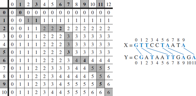 Massive Algorithms Longest Common Subsequence massive-algorithms-longest-common-subsequence