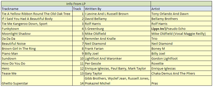 Springbok: Springbok Selection
