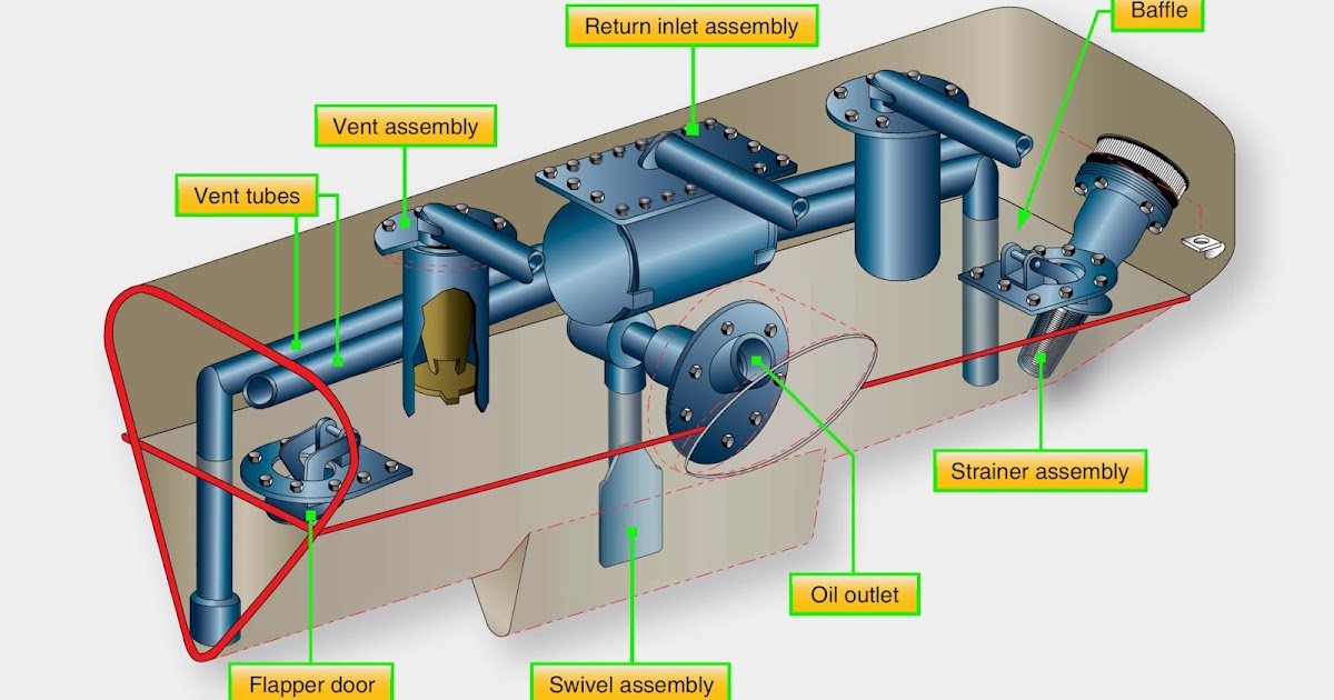 Aircraft Fuel Tank Flapper Valve In Australia