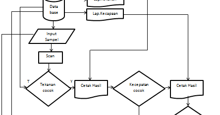 FLOWCHART (ALUR PROGRAM) MENGENAI TULISAN TANGAN