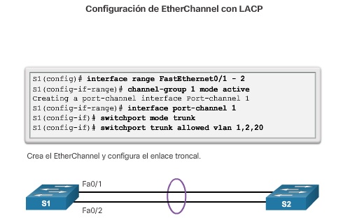 Capitulo 4 EtherChannel y HSRP