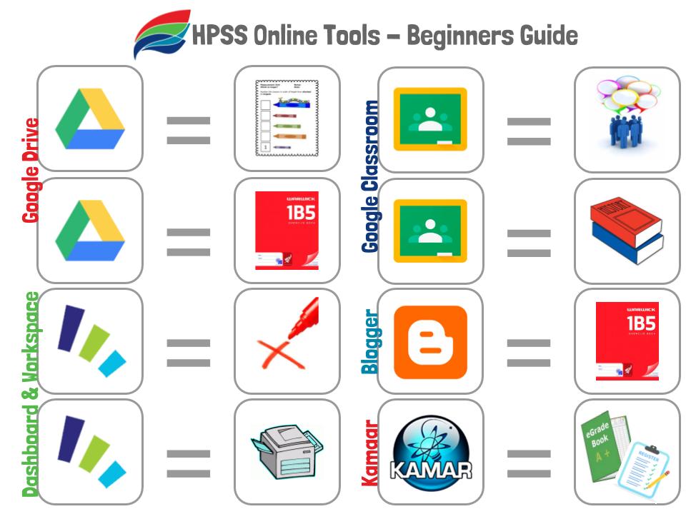 Miss D the Teacher: A quick visual guide to online learning at HPSS