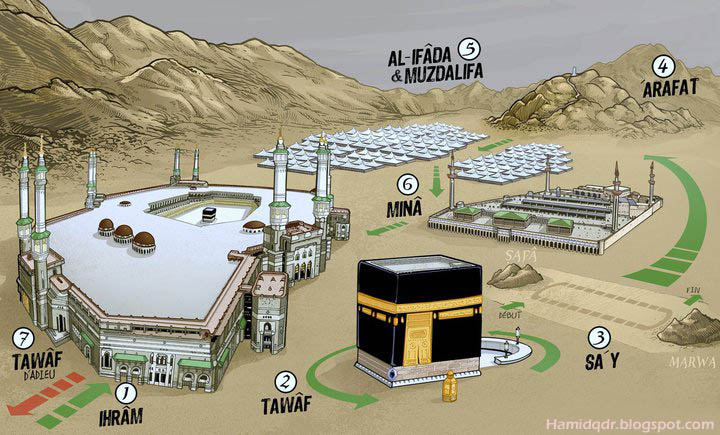 Downloading And Information: Hajj Journey (Pilgrimage)