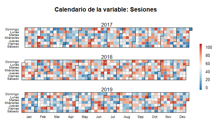 Nube de datos: Mapa de calor en forma de calendario en R