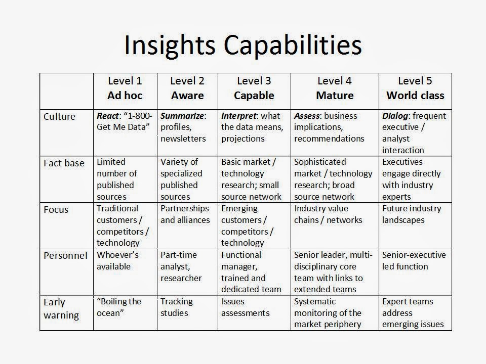 The Intelligent Organization