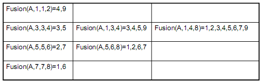 Algorithmes de Tri : Tri par Insertionn par Sélection, par Fusion ...